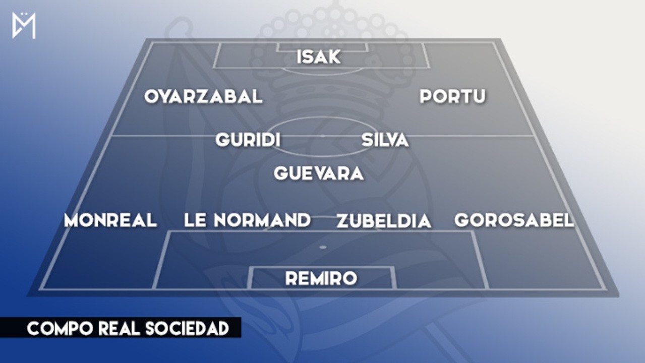 Real Madrid-Real Sociedad : les compos probables - 01/03/21