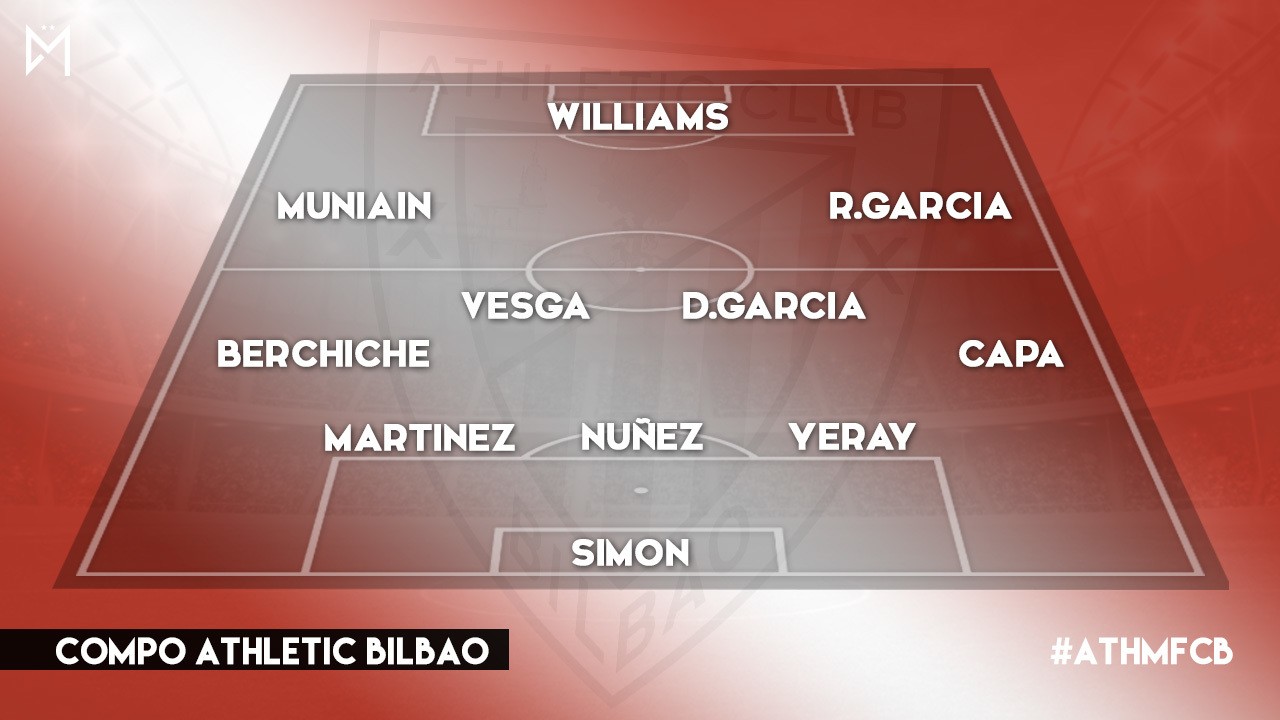 Athletic Bilbao-FC Barcelone : les compos officielles - 06/02/20