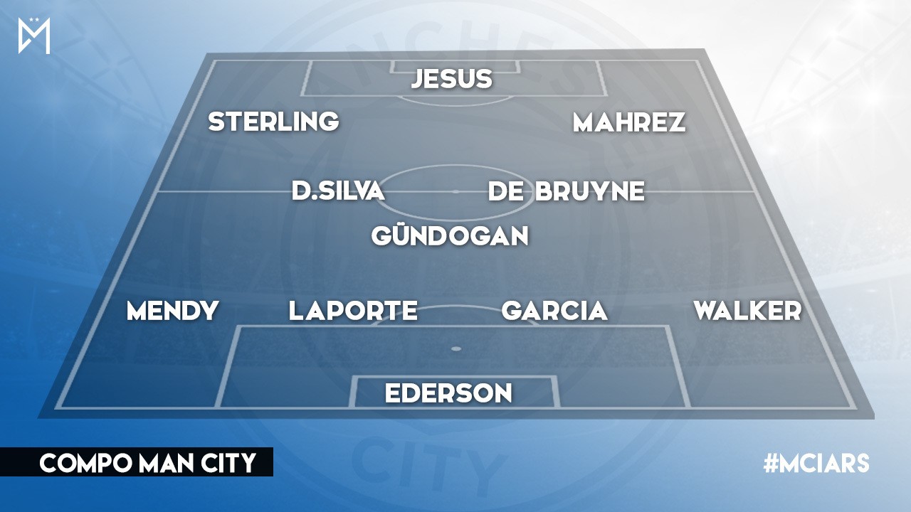 Manchester City-Arsenal : les compos officielles - 17/06/20 Manchester City-Arsenal : les compos officielles - 17/06/20