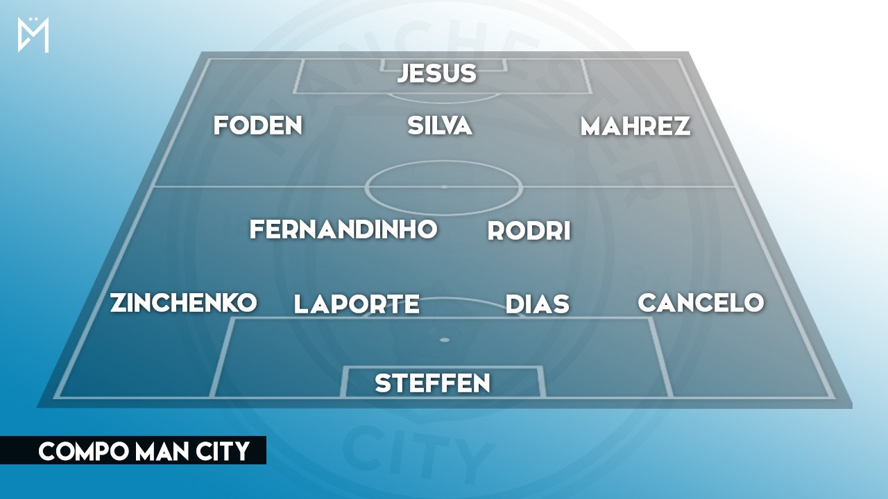 Arsenal-Manchester City : les compos officielles - 22/12/20 Arsenal-Manchester City : les compos officielles - 22/12/20