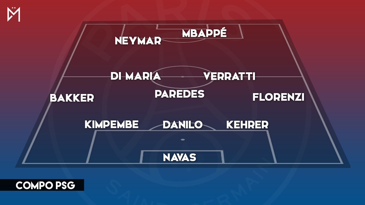 PSG-OL : les compos probables - 13/12/20