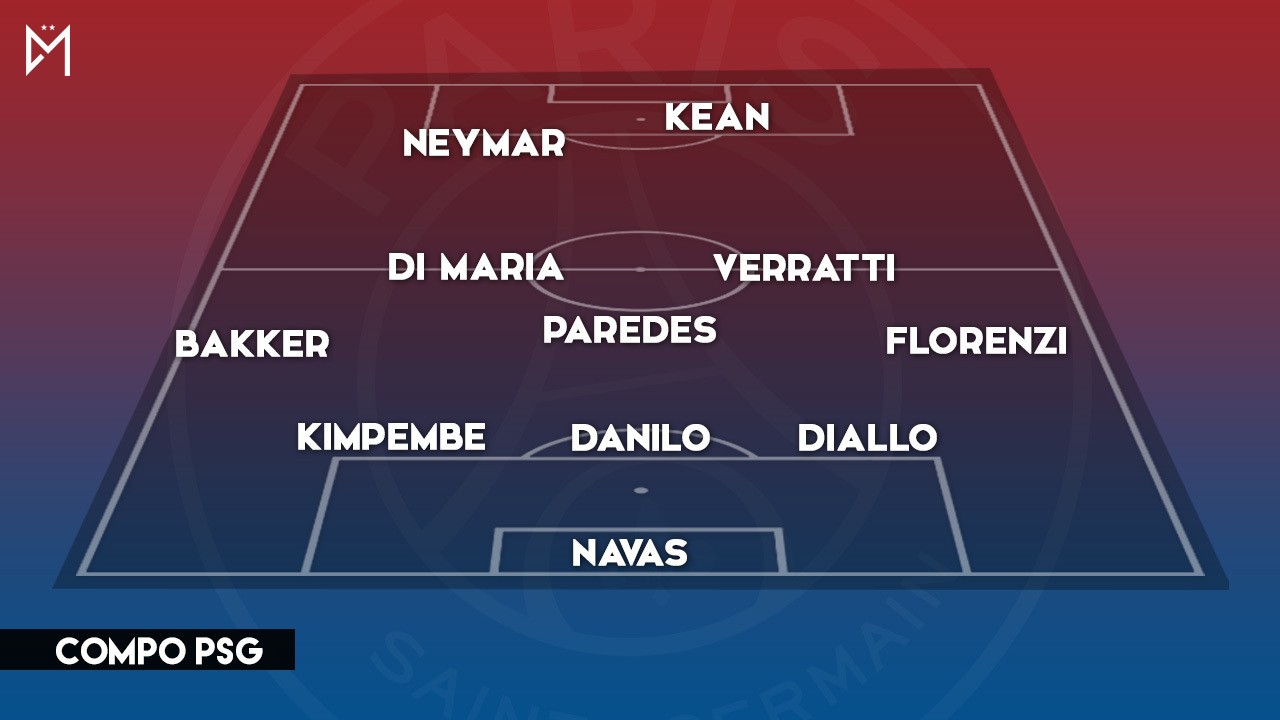 PSG-OL : les compos officielles - 13/12/20